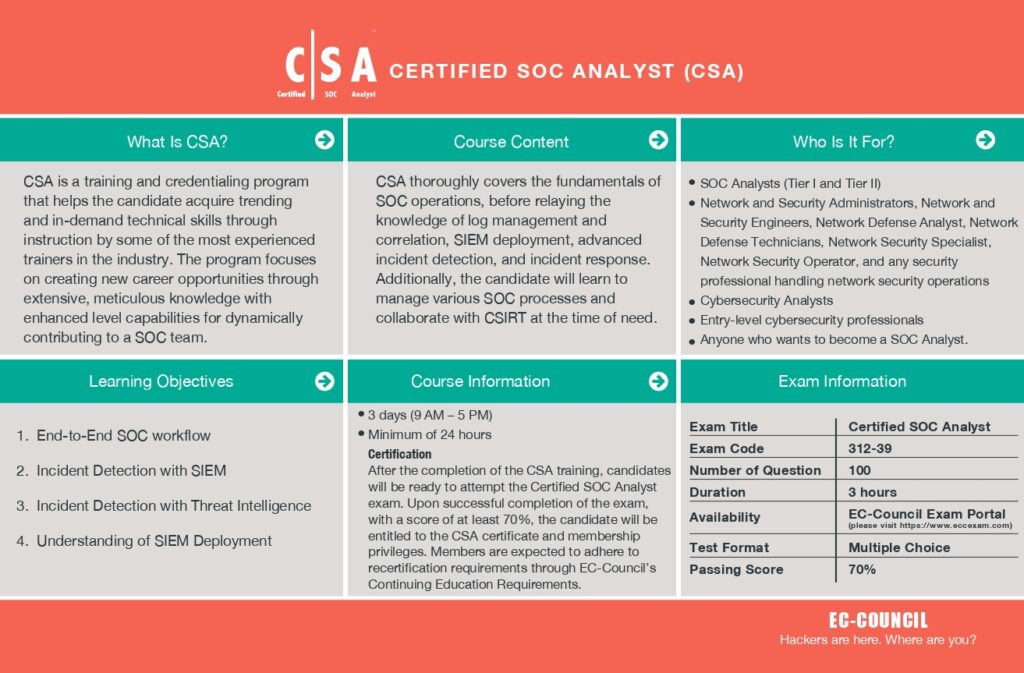 Certified SOC Analyst Course & Certification | HackerBook Technologies