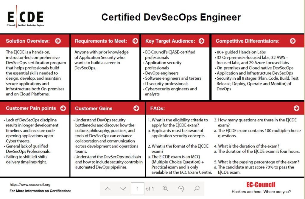 EC-Council Certified DevSecOps Engineer - Hackerbook Cyber Security ...